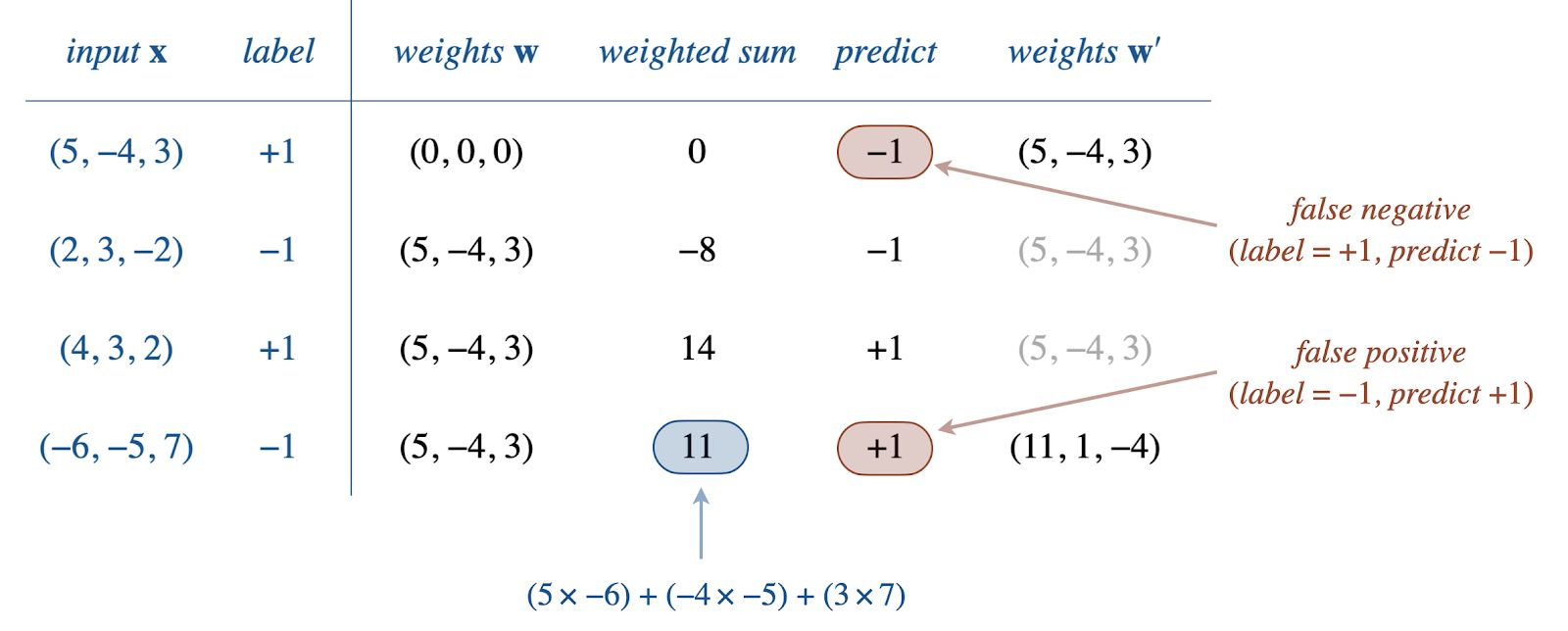 Homework 5: Image Classification, Part 2
