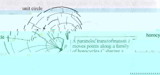 Horocycles>